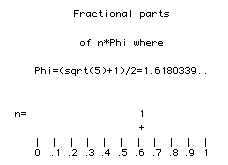 The Fibonacci Rabbit sequence - the Golden String